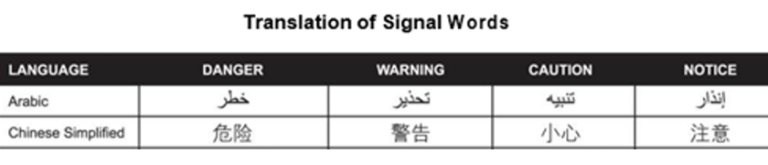 Ensuring User Safety with Comprehensive User Manuals