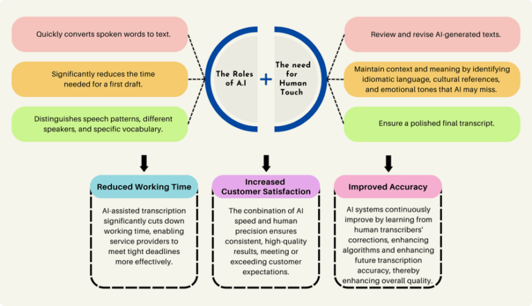 Revolutionizing Transcription: Hansem Global Sets New Industry ...
