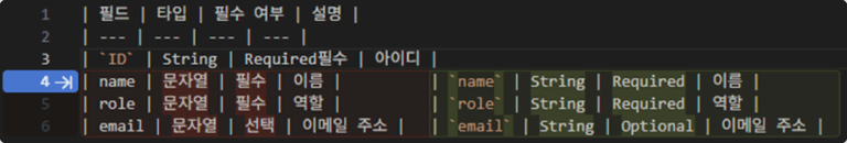API Documentation Automation with GitHub Copilot